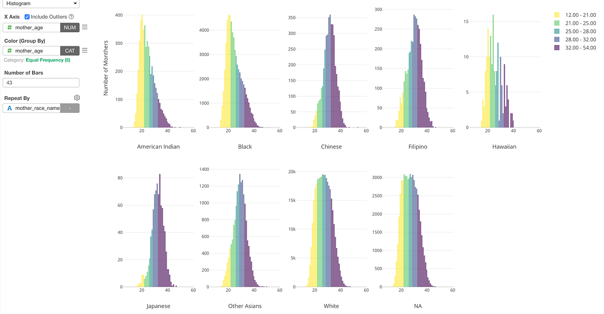 Exploratory v5.3 Released!. Categorizing Numbers, Conditional… | by Kan Nishida | learn data science