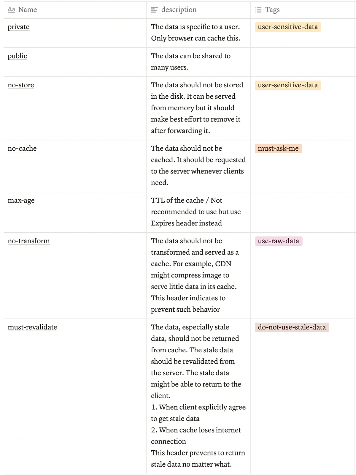 Cache in Web Application. The cache is a very effective technique… | by ...