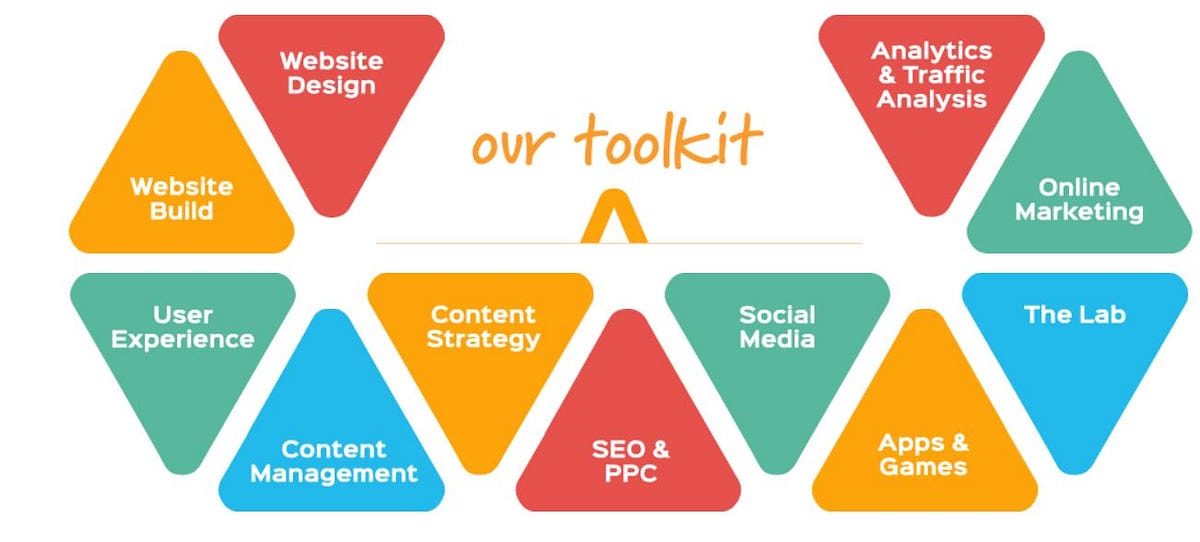 Boost Your Digital Presence with Alchemy Interactive Toolkit | by Alchemy Interactive | Feb ...