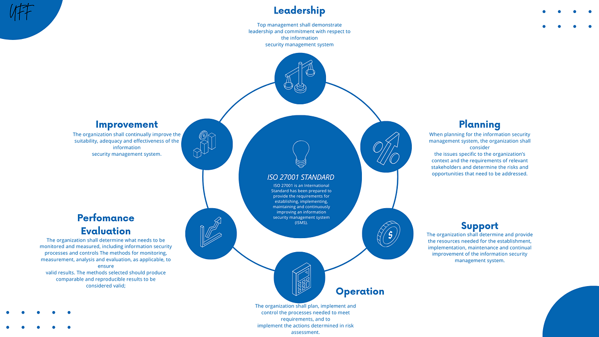 ISO 27001 Series: The Planning Clause | by Umar Farouk | Medium