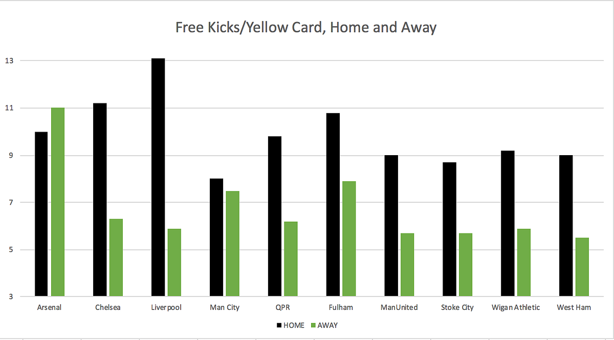 EPL and Biased Refereeing. The English Premier League is one of… | by ...
