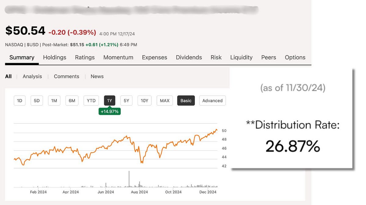 4 NDX Buy-Write ETFs Yielding 8.62%+ (Earn $3,650 Every Week?) | by Kevin Shan | DataDrivenInvestor