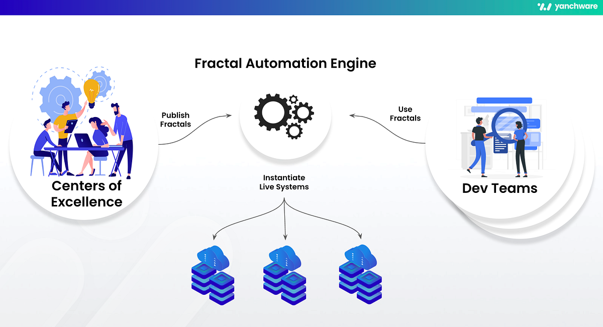 Fractal Architecture. There is a big open problem in Software… | by ...