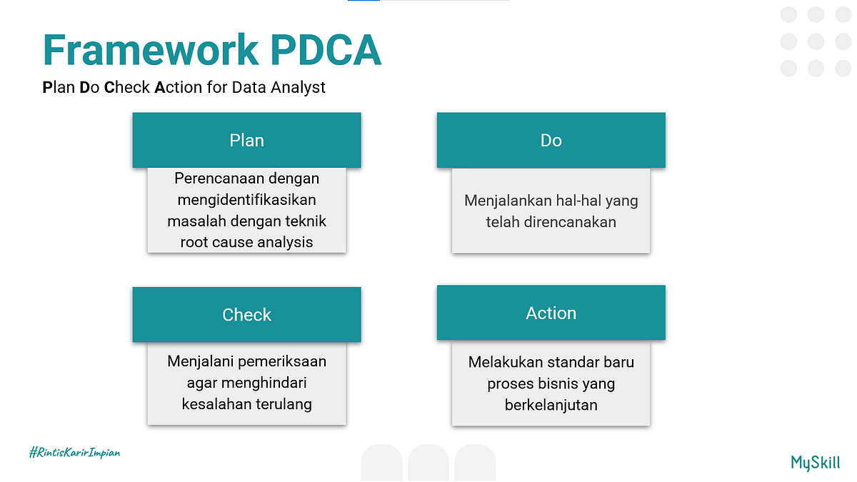 Data Analysis 101 Introduction Apa Sih Data Analisis Apa Aja Ya Peran… By Nadia Salsa Medium