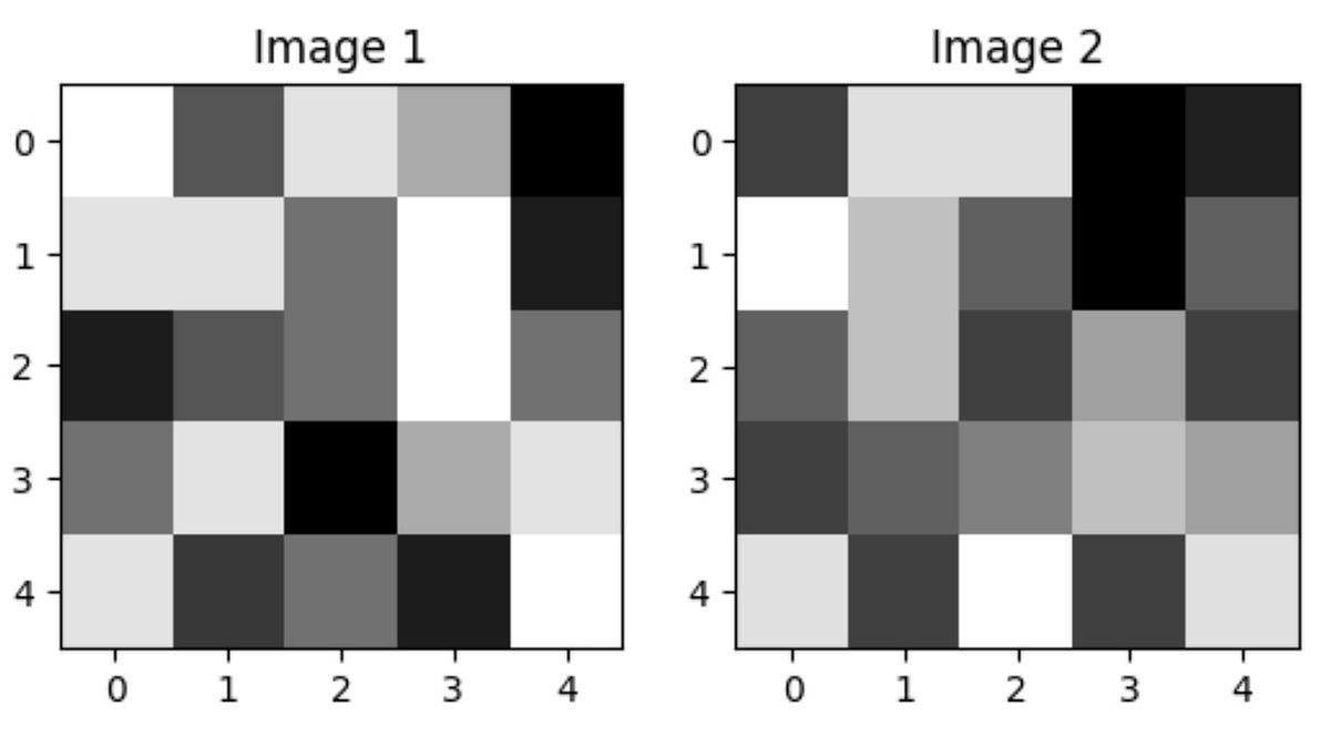 Bite-sized Visualizations for Image Transformations! | by Fuher ...