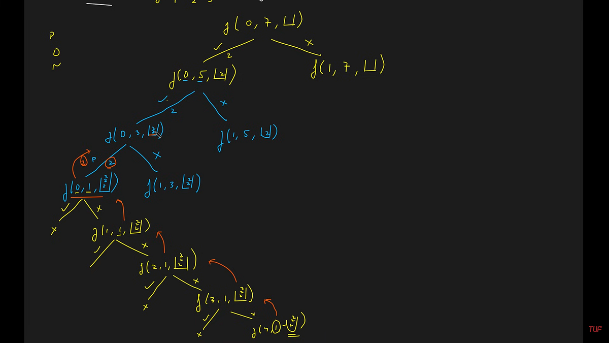 Recursion Problems. Combination Sum | by Eoin Kishore | Medium