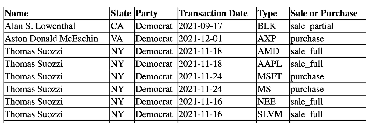 Flatiron School Phase 1 Blog Entry: How to Create a Table Using HTML ...