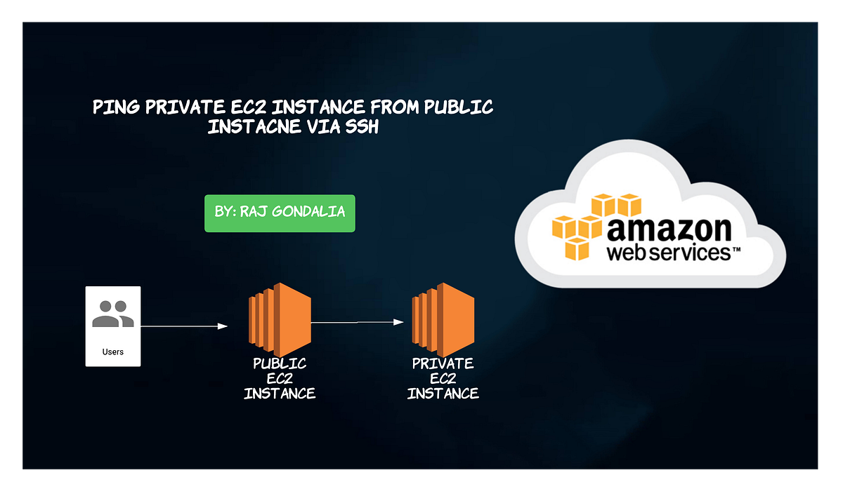 Ping a private instance from a public instance in AWS… | by Raj Gondalia | Medium
