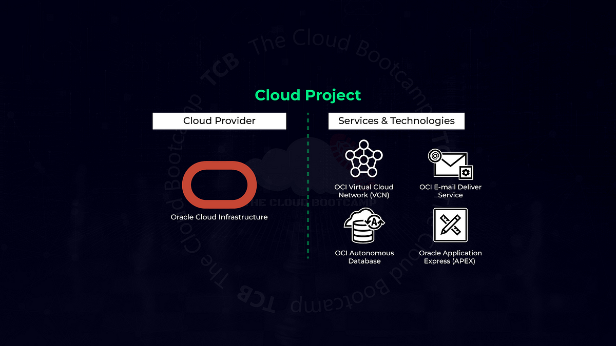 Converting An Excel Spreadsheet Into A Serverless Web Mobile Responsive Application Using Oracle