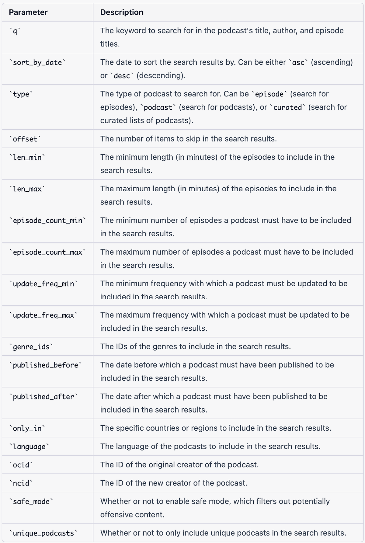 Listen Notes — Search Podcast API | by World In Data | May, 2024 | Medium