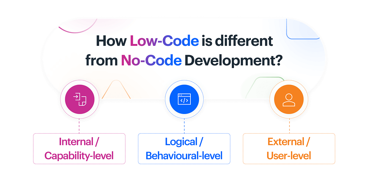 What are the reasons behind the ascent of No-Code Development? | by ...
