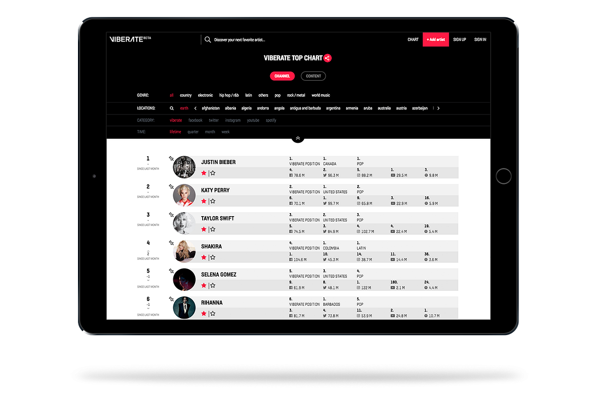 ICO Alert Report: Viberate. ICO Alert does not endorse or recommend ...