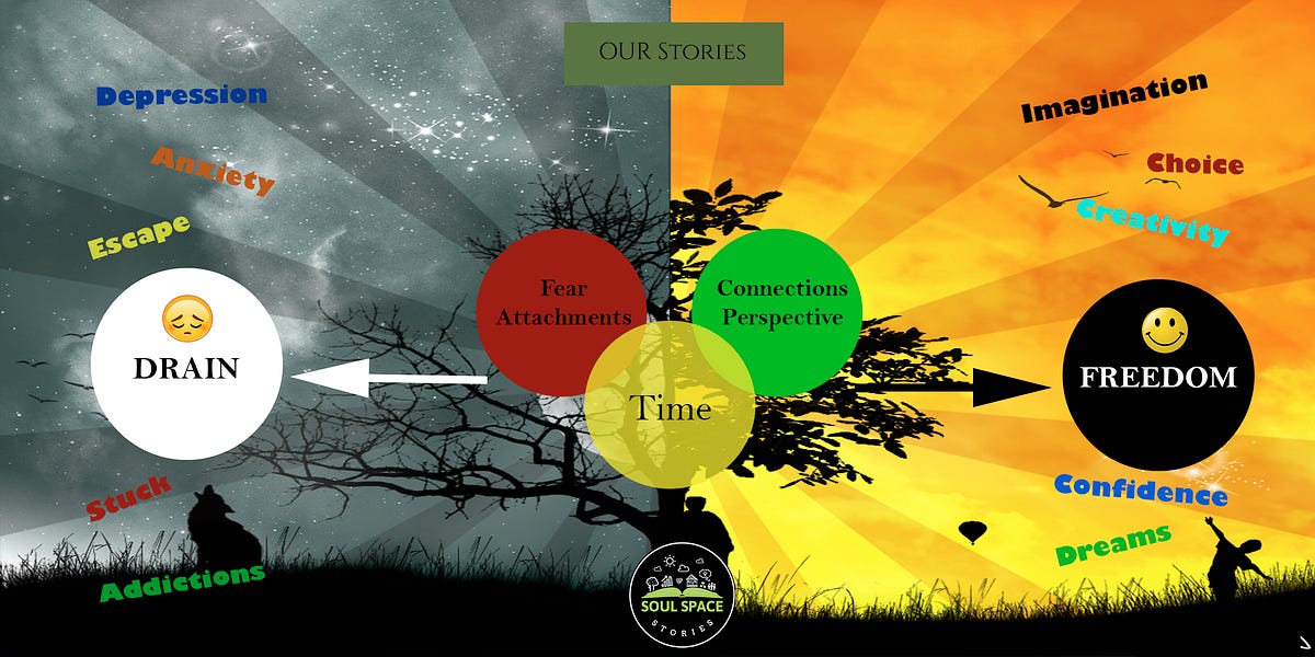 The 5 Emotional Pillars. Just imagine what life could be… | by Ruth ...