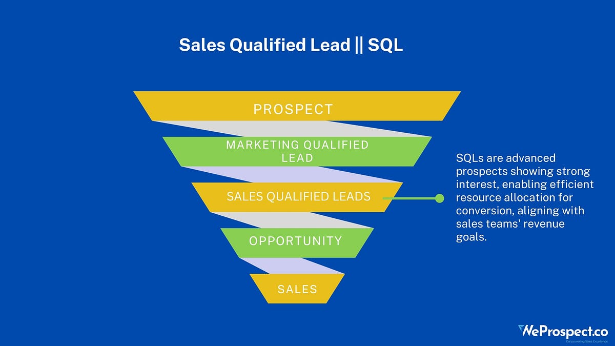 What is a Sales Qualified Lead || SQL and its benefits ? | by ...