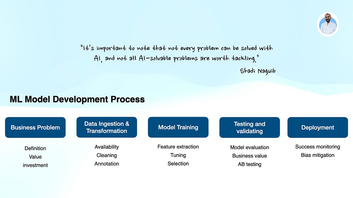 A Guide for PMs to Launching Your First Machine Learning POC without ...