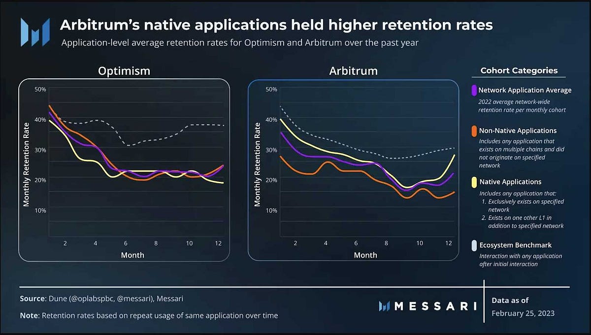 Exchange Dash (DASH) to Arbitrum (ARB) Instantly with Minimal Fees — A Step-by-Step Guide | by ...