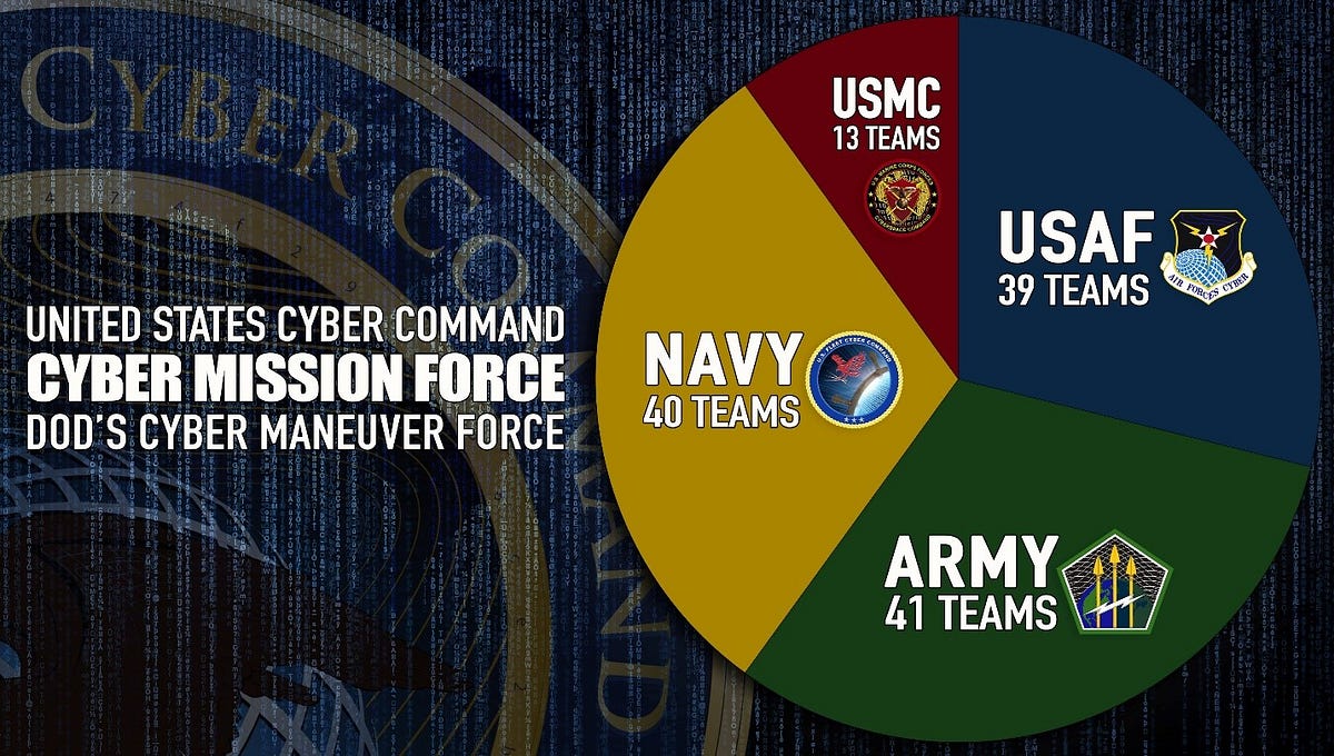 Time to “Engage”: How the Department of Defense Can Maneuver Against ...