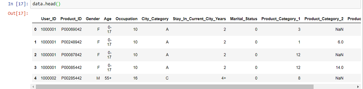 1) To import Numpy and Pandas libraries in Jupyter Notebook | by ...