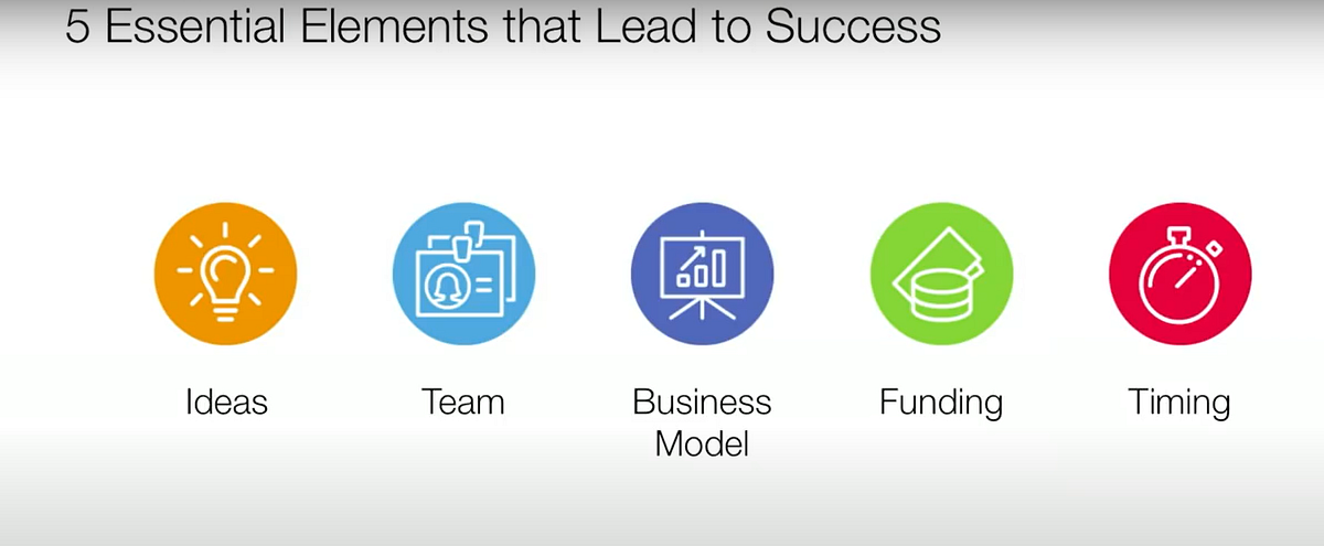 THE SINGLE BIGGEST REASON WHY STARTUP SUCCEED | by Solo | Medium