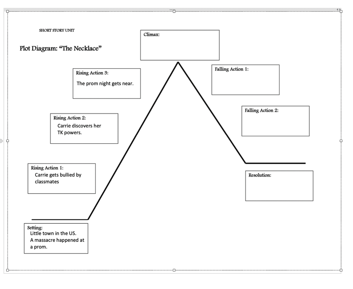 Plot and Conflict; Carrie - Giuseppe Comi - Medium