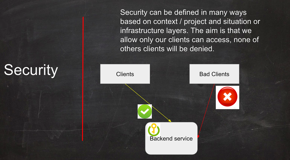 How to secure the Rest APIs. Today let’s talk about the security to ...