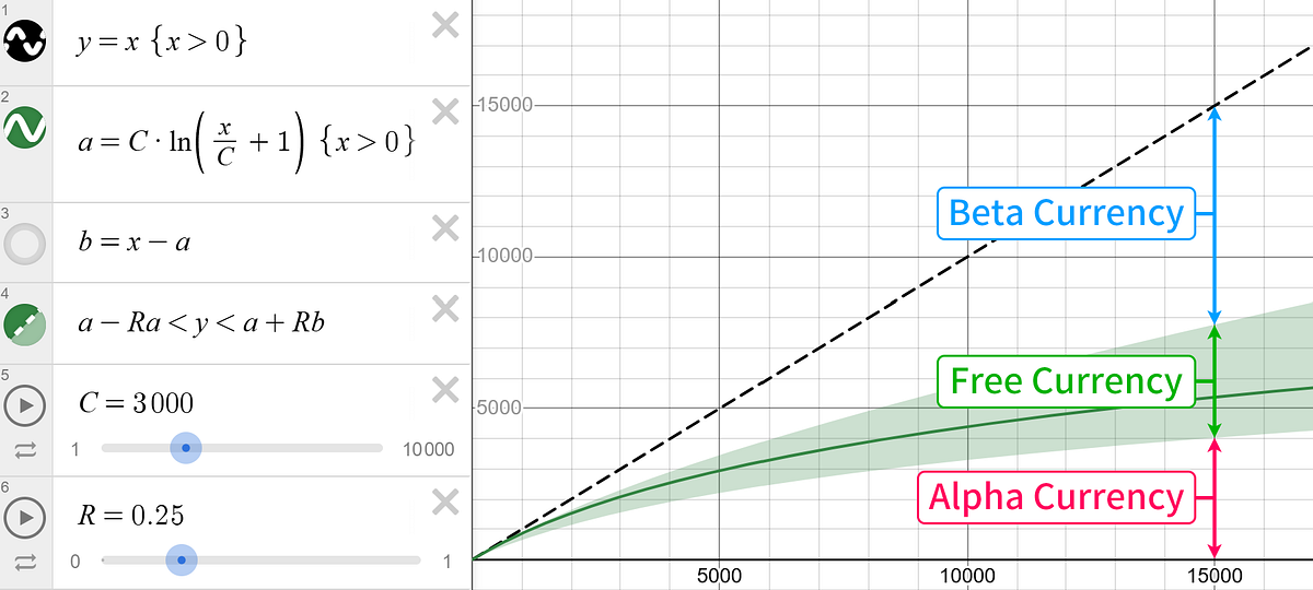 Reimagining the Future: A Dual-Currency Model for Sustainable Economies ...