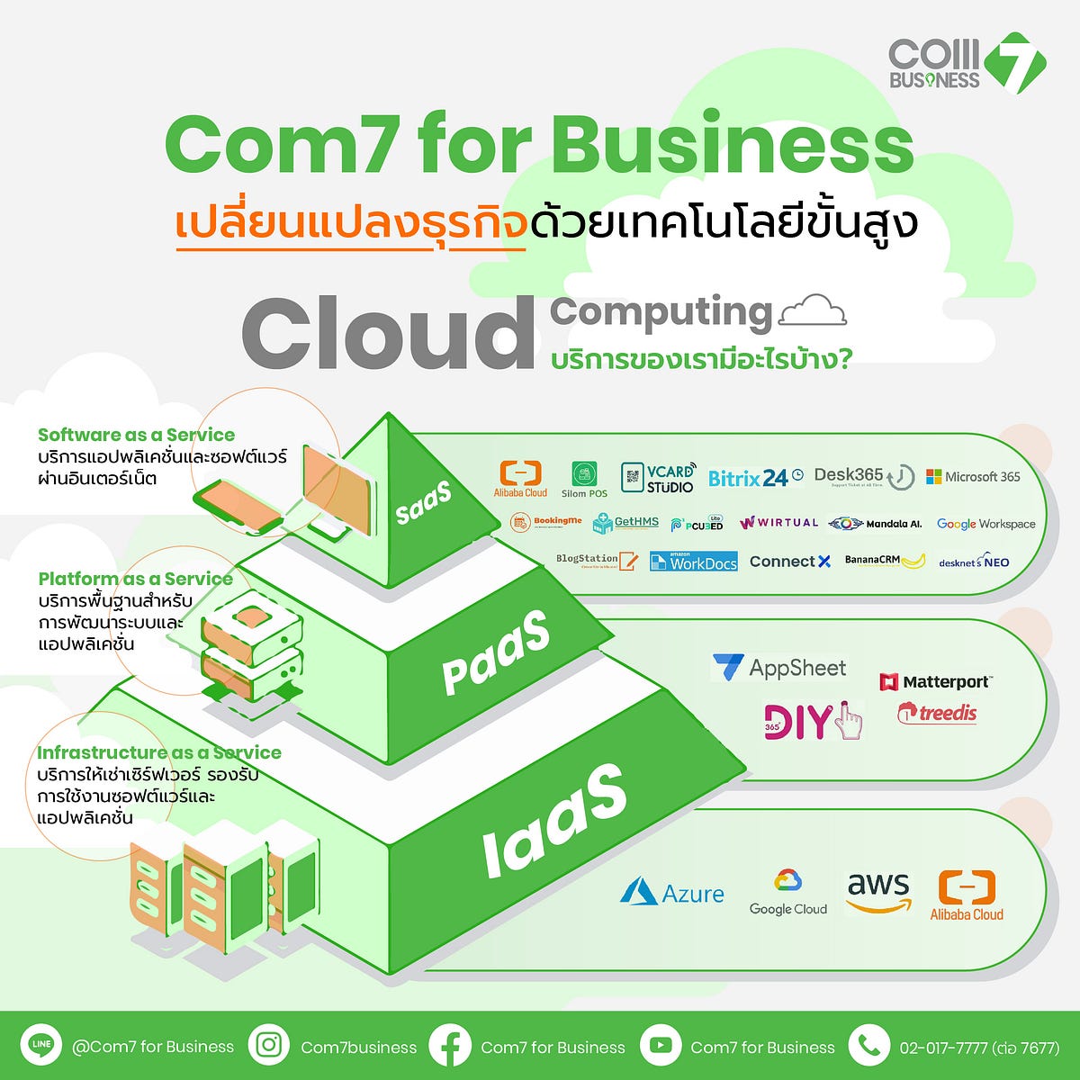 Com7 for Business เปลี่ยนแปลงธุรกิจด้วยเทคโนโลยีขั้นสูง CloudComputing บริการของเรามีอะไรบ้าง ...