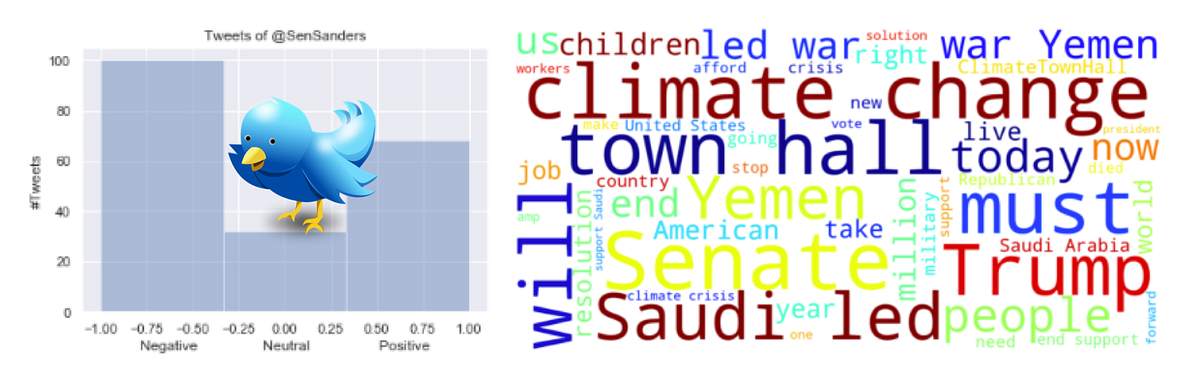 (Almost) Real-Time Twitter Sentiment Analysis with Tweep & Vader | by ...