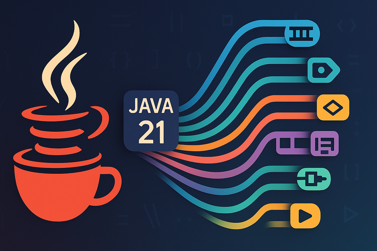 10 Java 21 Features That Will Change How You Write Code Forever (With ...