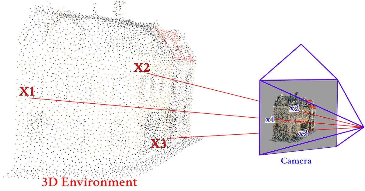Perspective-n-Point(PnP). Imagine you took an image of your house… | by Rashik Shrestha | Medium
