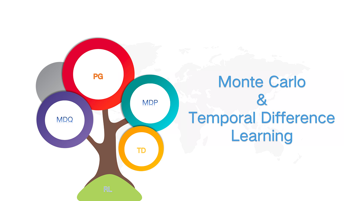 Reinforcement Learning, Part 5: Monte-Carlo and Temporal-Difference Learning | by dan lee | AI³ ...