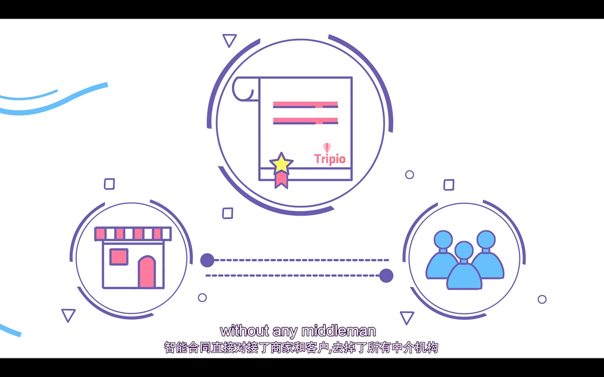 Tripio platform elaborated in this vid | by Tripio | Tripio | Medium