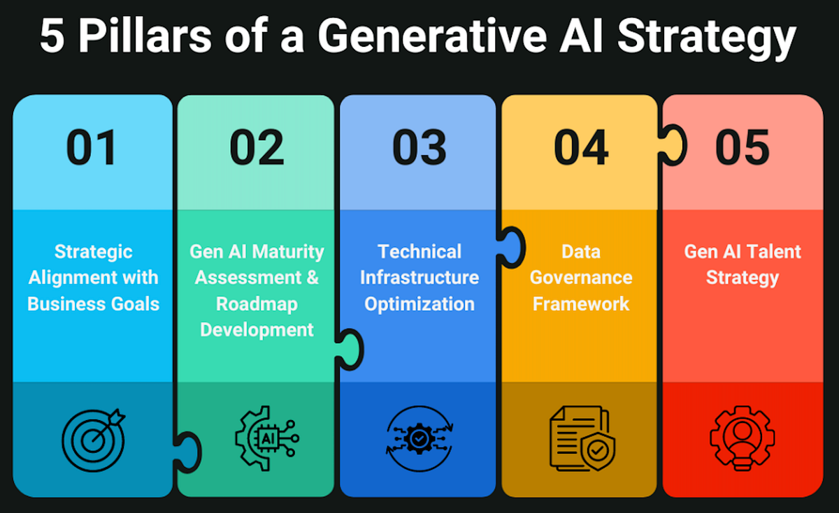 Generative AI Strategy(2/2): Evaluation Framework | by Ziyi (Richard ...