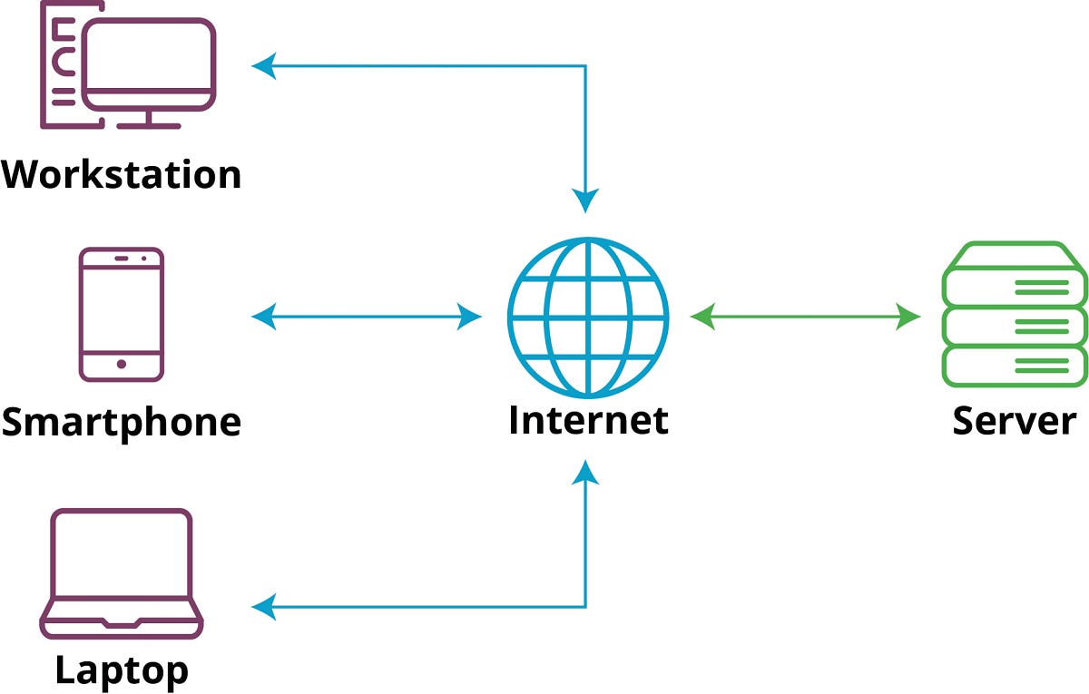 What Are Distributed Systems Architecture Types Key Components And