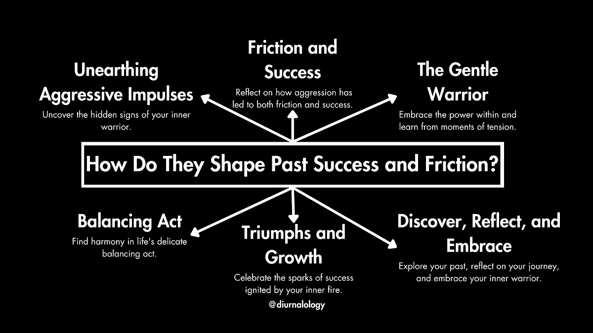 Unearthing Aggressive Impulses: How Do They Shape Past Success and ...