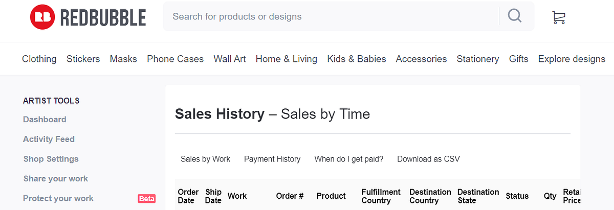 RedBubble Sales Analysis Using Python | by Rare Loot | Analytics Vidhya ...