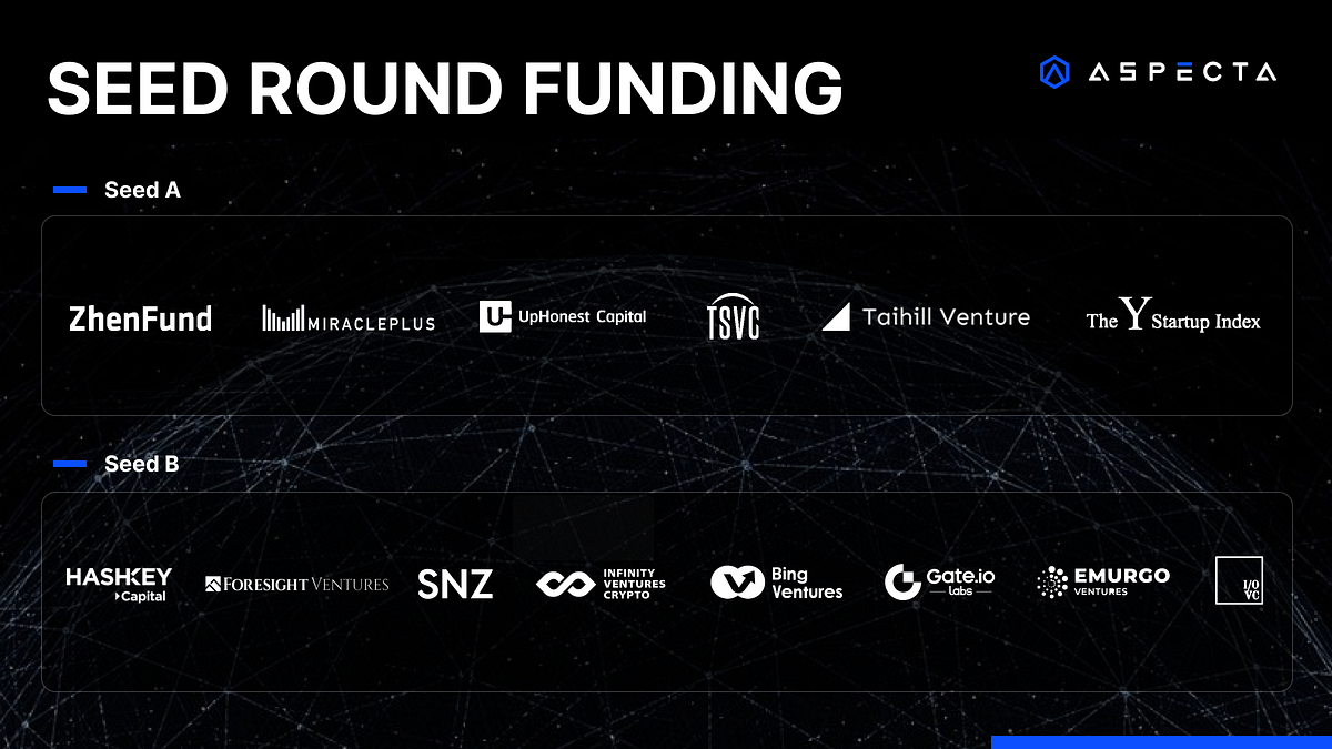 Aspecta Announces $3.5 Million Seed Round Funding & Flagship Product Aspecta ID Beta Launch | by ...