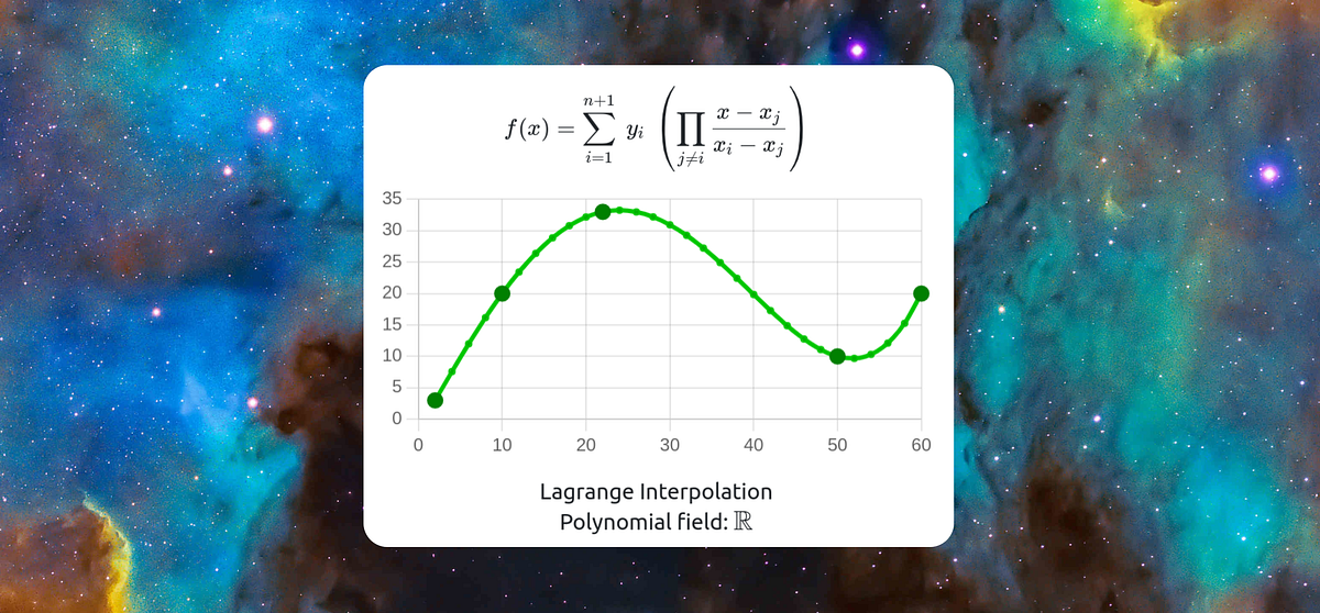 Sharing a Secret with Polynomial Interpolation | by Antonio Cañada ...
