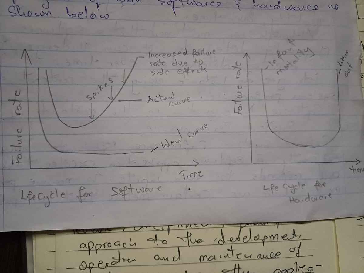 What does it mean for a software to not wear out but deteriorate? | by ...