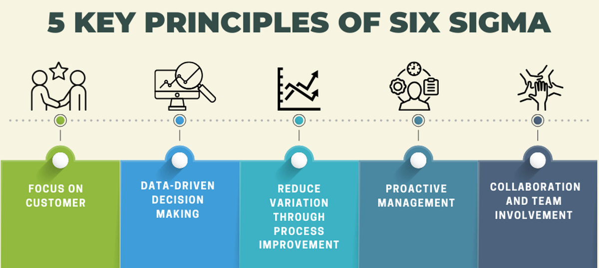 Harnessing Lean Six Sigma Green Belt Principles to Improve Planning ...