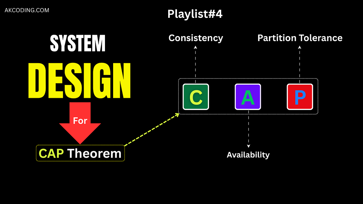 🔺 CAP Theorem in Distributed System Design — Explained Simply | by AKCoding.com | System Design ...