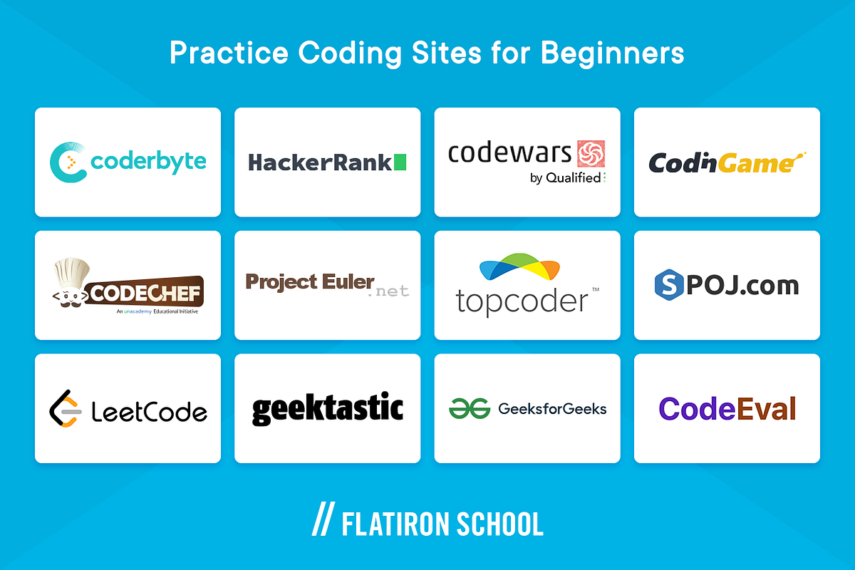Best websites to practice programming. | by Saziakamar07 | Medium