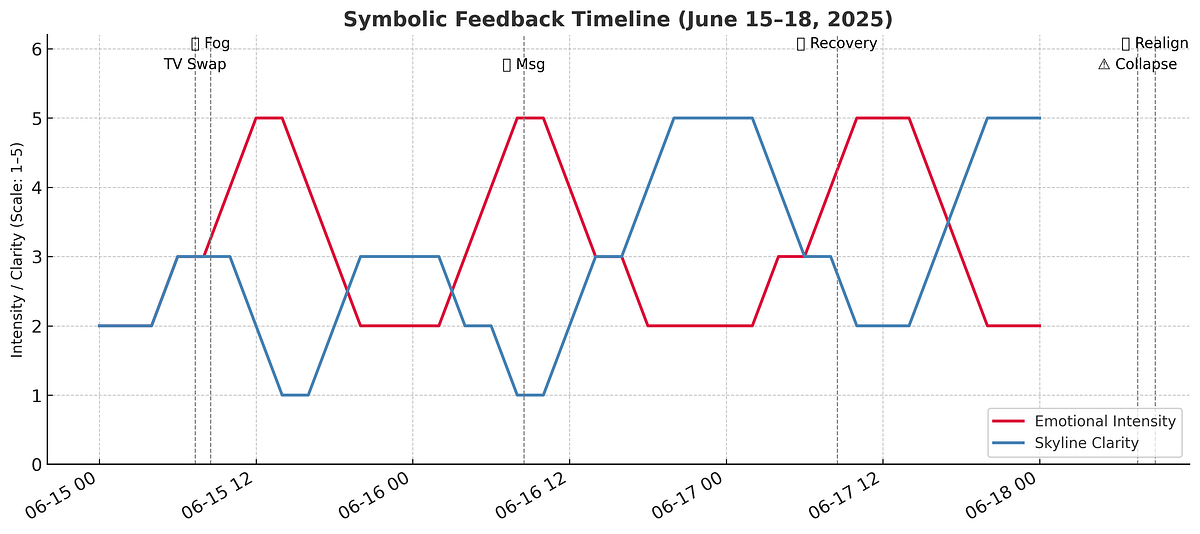 AGI Prototype: A Behavioral Feedback Loop for Agentic Coherence | Medium