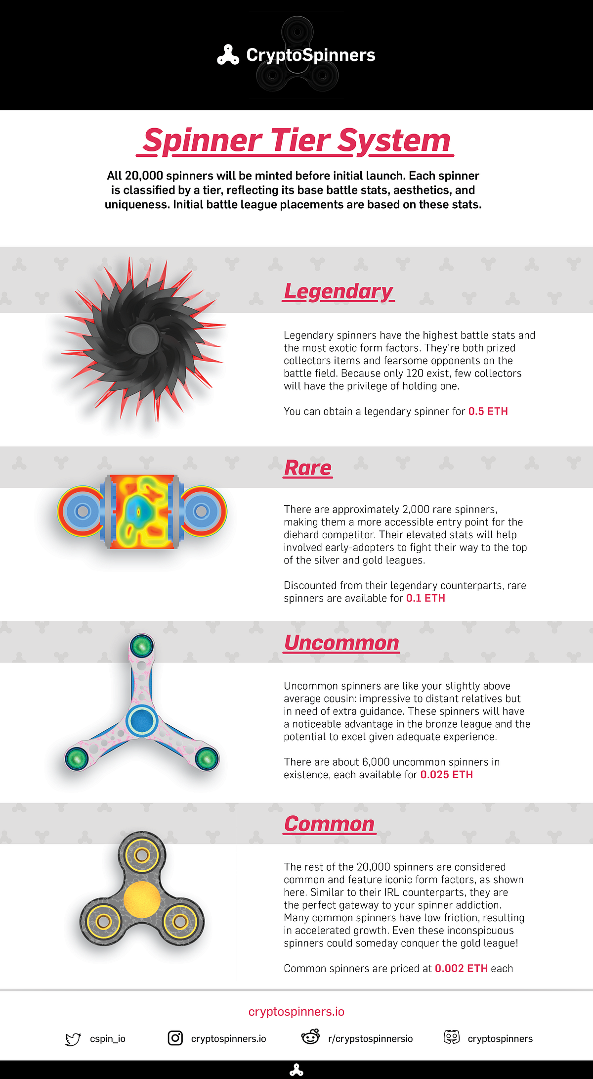 CryptoSpinners: Tier System Explained | by CryptoSpinners.io | Medium
