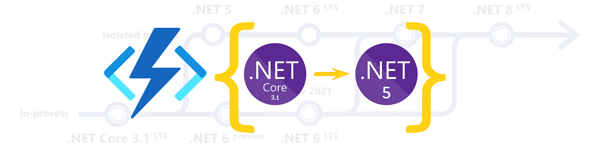 Azure Functions v3 migration guide from .NET Core 3.1 to Isolated Model on .NET 5 | by Adrien ...