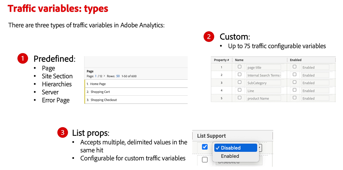 Adobe Analytics Data Types and Variables | by Imran Khan | Medium