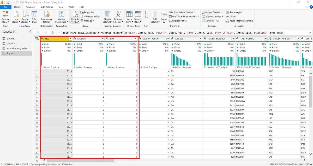 US 2015 Flight Analysis — Data Modeling | by Chennel Williams | Medium