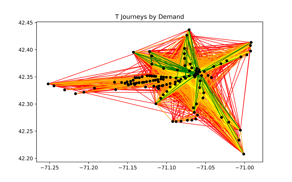 I built the T with Python (and revamped it) | by Amy Vogel | Towards ...