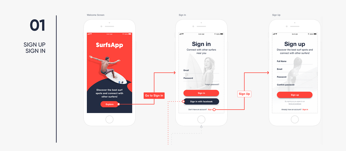 Meet Overflow. Turn your designs into playable user… | by Overflow Team | Prototypr
