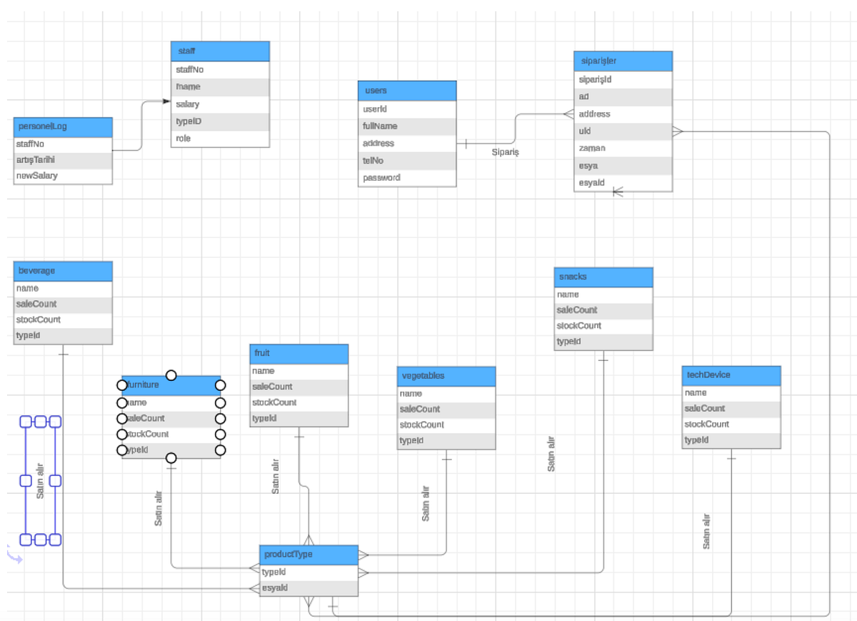 Flutter’da PostgreSQL Kullanımı : Trigger,Procedure ve Sorgular. | by Emrecan Er | Feb, 2024 ...